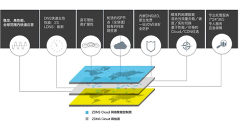 ZDNS-国家工程研究中心 - 互联网域名系统国家工程研究中心（ZDNS）
