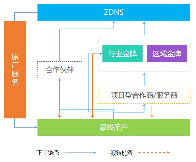 ZDNS-国家工程研究中心 - 互联网域名系统国家工程研究中心（ZDNS）