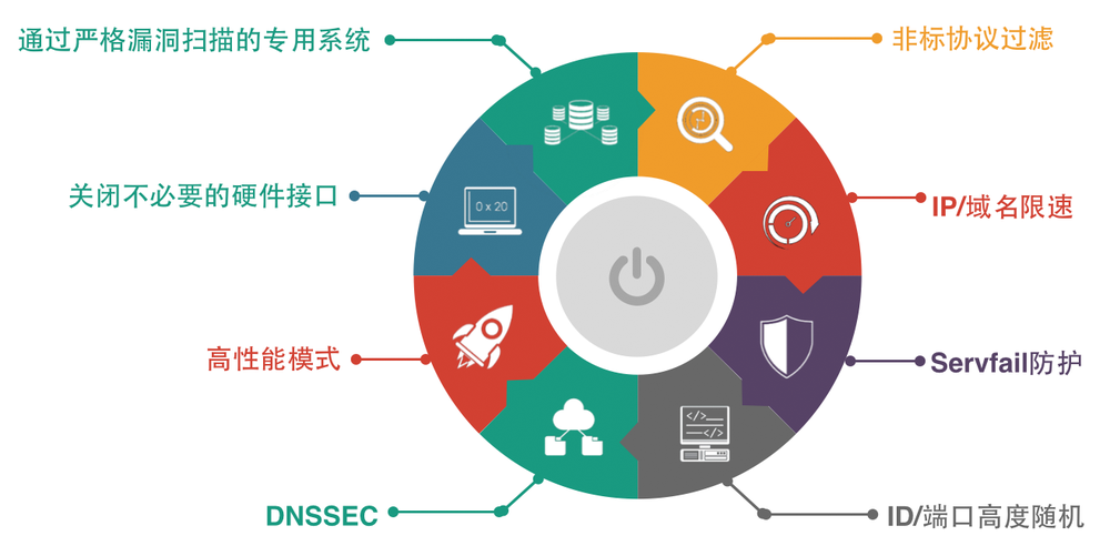 专业DNS,智能DNS云解析, DNS云托管服务商,为广电行业提供专业的智能DNS解析云托管解决方案 - 互联网域名系统国家工程研究中心 ...